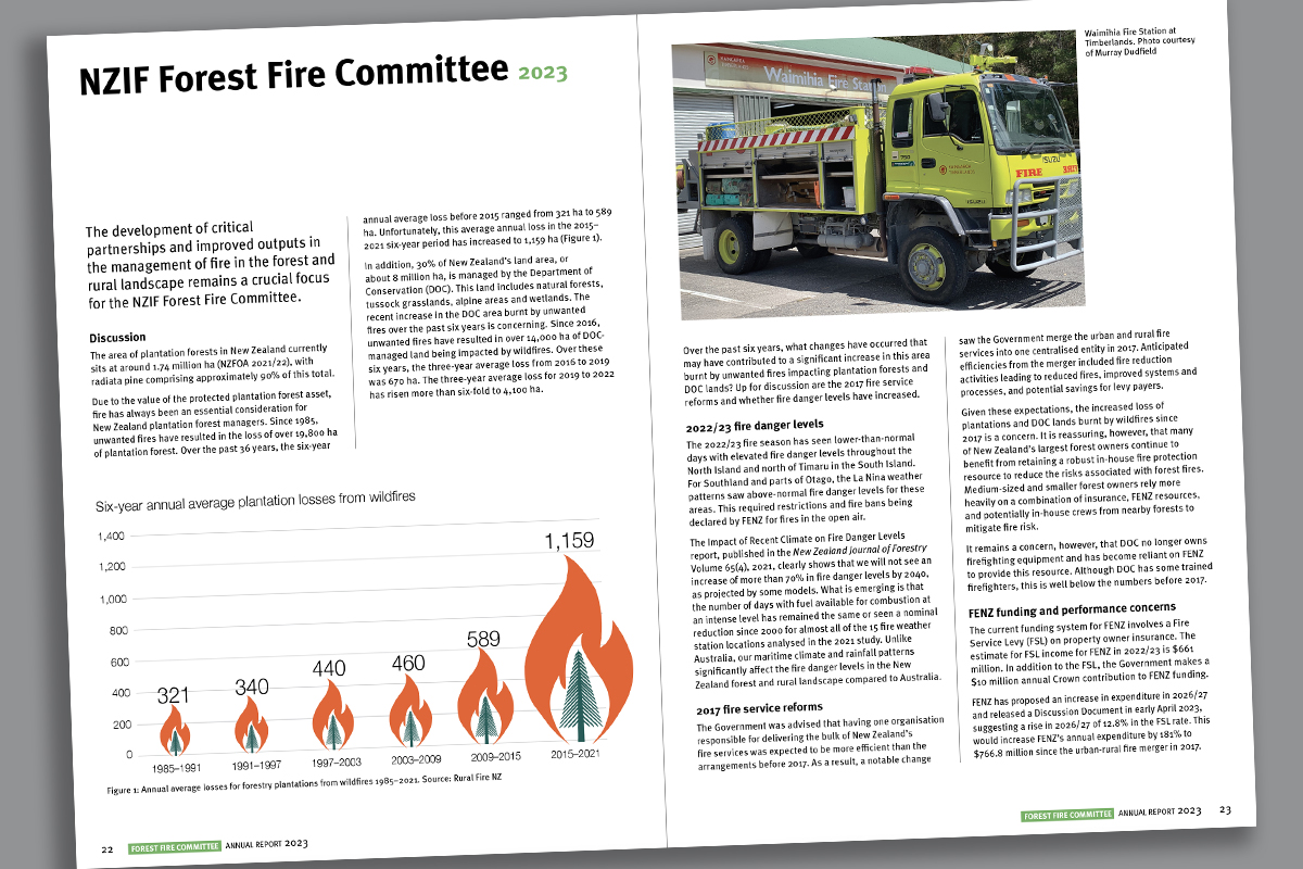 2022 Annual Reports | Jenny Palmer Graphics